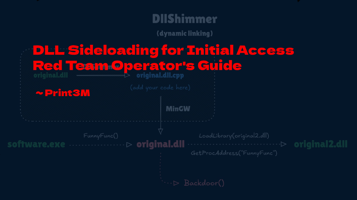 DLL Sideloading for Initial Access – Red Team Operator's Guide | Print3M